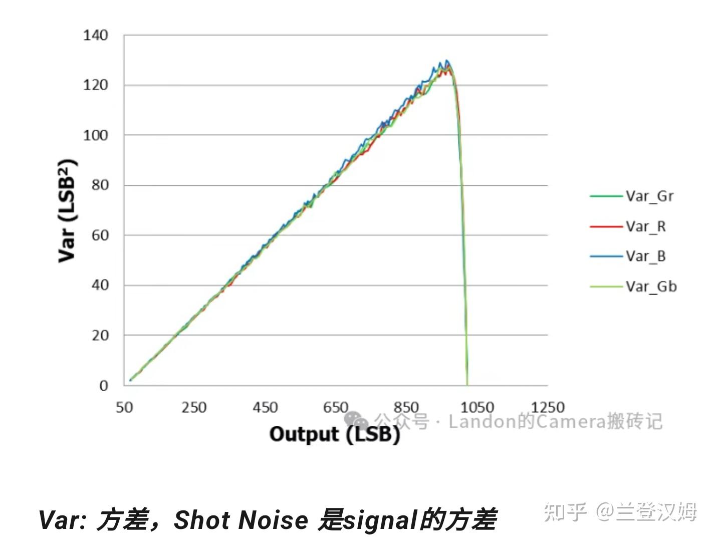 图像传感器的PTC 曲线 - 知乎