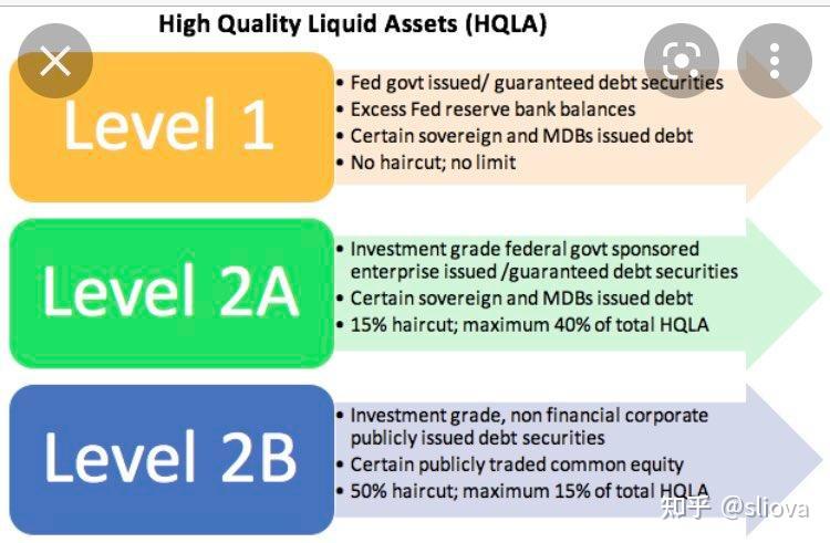交易大百科(H系列)——优质流动资产（HQLA） - 知乎