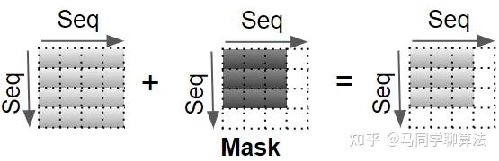 图解Transformer之三：深入理解Multi-Head Attention - 知乎