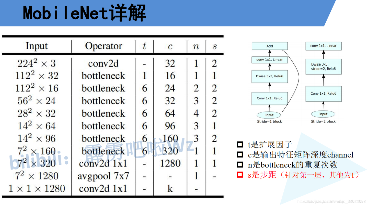 实现pytorch实现MobileNet-v2（CNN经典网络模型详解） - 知乎