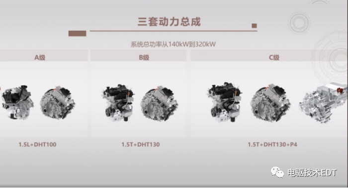 电驱技术|自主DHT混动系统全解析--应用篇 - 知乎