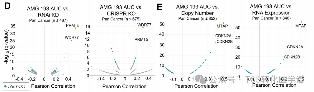 【Cancer Discovery】安进公布第二代 PRMT5 抑制剂(AMG193) 分子发现与药理数据 - 知乎