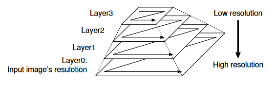 Understanding ISP Pipeline - Tone Mapping - 知乎