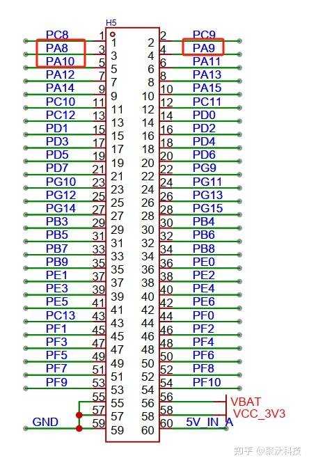 【GD32F470紫藤派使用手册】第六讲 PMU-低功耗实验 - 知乎