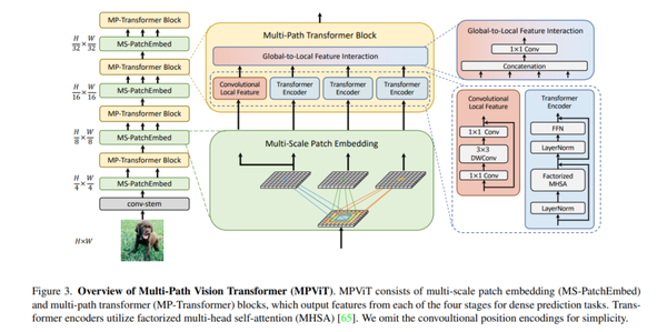 经典/最新计算机视觉论文及代码推荐 - 知乎