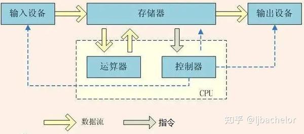 AUTOSAR CP - 内存分区原理（Partition） - 知乎