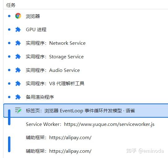 浏览器 Eventloop 事件循环并发模型 知乎