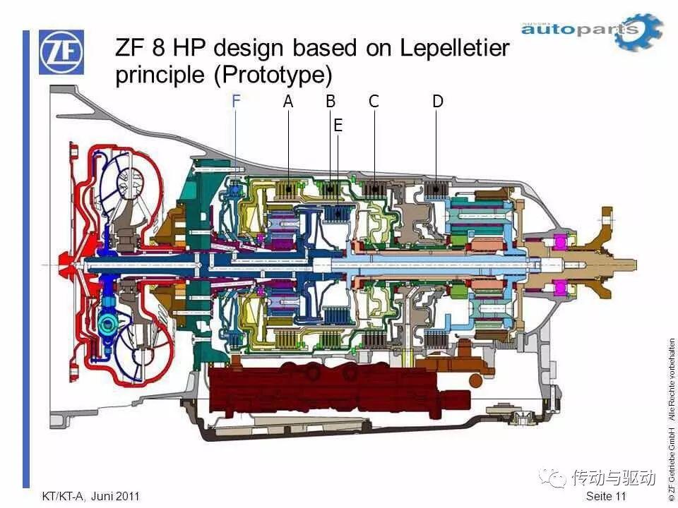 AT变速箱最新资讯及技术分析（三十九）—ZF的8AT自动变速箱行星机构专利分析1 - 知乎