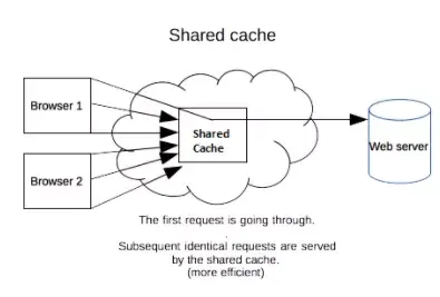 HTTP缓存协议实战 - 知乎
