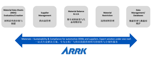 IMDS | 材料可持续发展与合规性的基石 - 知乎