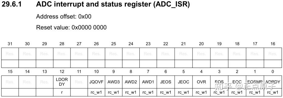 《STM32MP1 M4裸机CubeIDE开发指南》第二十二章 ADC实验 - 知乎