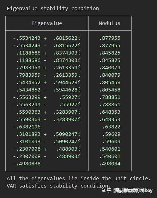 结构向量自回归（SVAR）模型（二）：操作步骤与结果解读 - 知乎