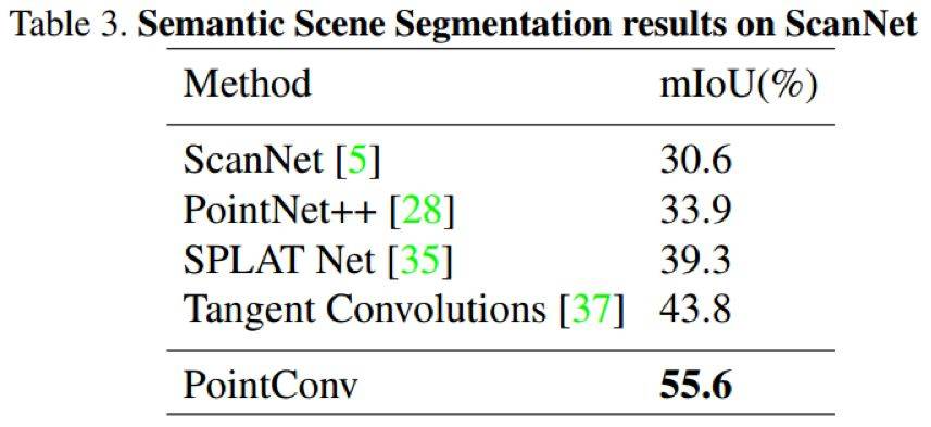 系列三：3D Segmentation点云语义分割系列论文总结（2023年更） - 知乎