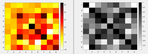【GNSS】一个 13 维的模糊度向量用 LAMBDA 搜索进行模糊度固定的实例 - 知乎