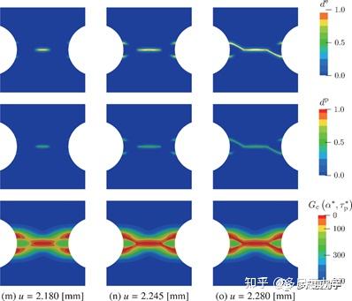 CMAME: 含弹塑性损伤变量的韧性断裂变分裂纹相场模型 - 知乎