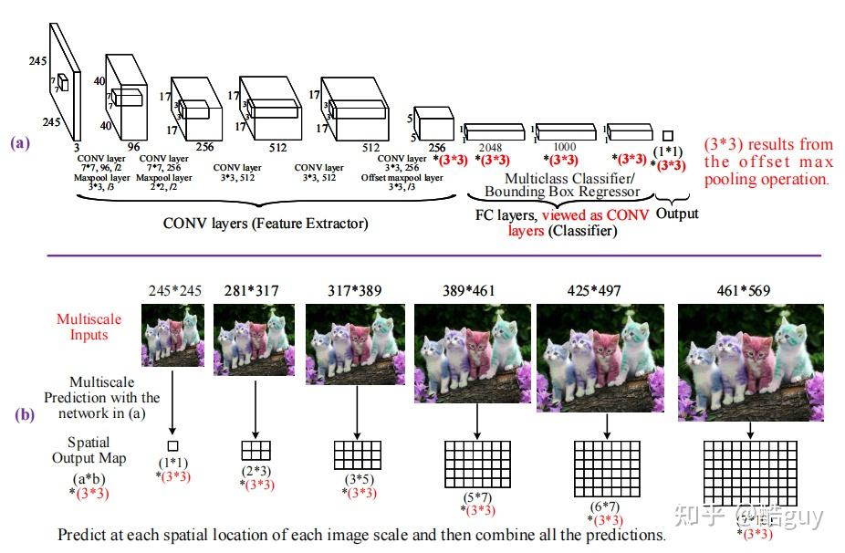 综述阅读 | Deep Learning for Generic Object Detection: A Survey - 知乎