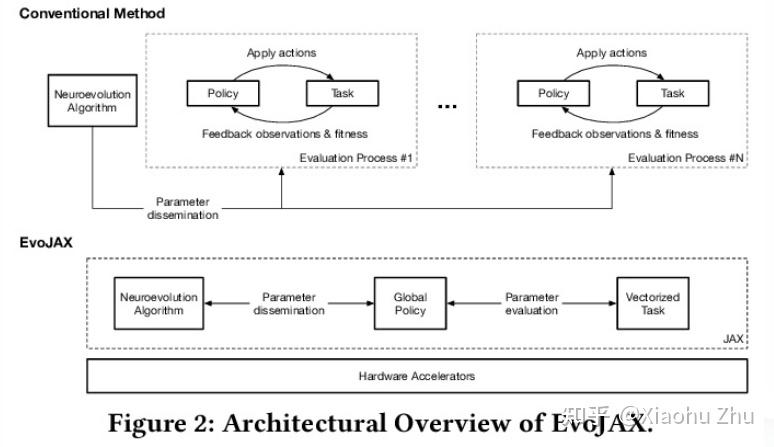 随着 JAX 一同演化 —— EvoJAX：硬件加速的神经演化算法库速览 - 知乎