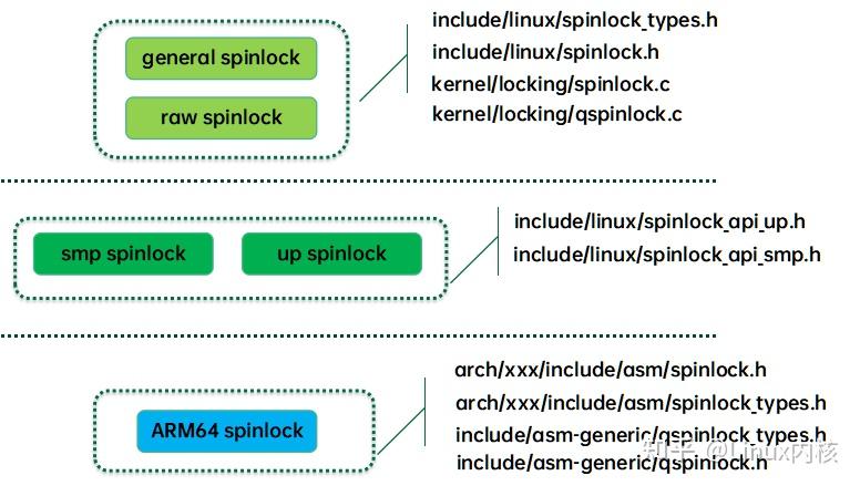 解密丨Linux内核自旋锁 - 知乎