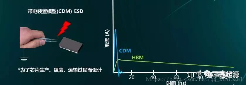 ESD静电保护（ESD器件保护原理及选型） - 知乎