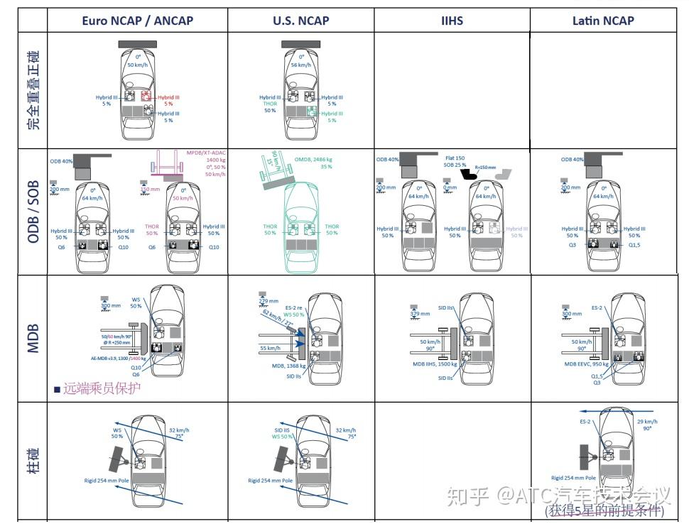 新NCAP Whiplash鞭打性能及舒适性 - 知乎