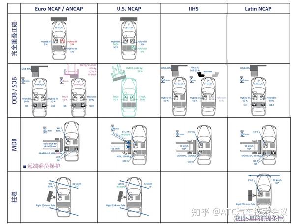 新NCAP Whiplash鞭打性能及舒适性 - 知乎
