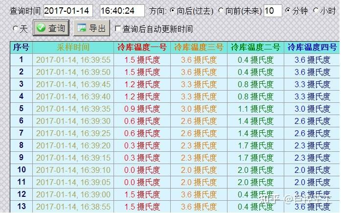 巨控GRM230系列4G PLC无线通讯模块 - 知乎