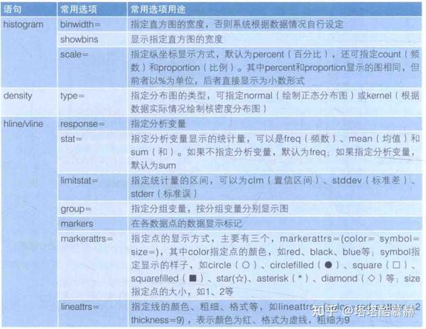 SAS(3)——SAS与数据可视化 - 知乎