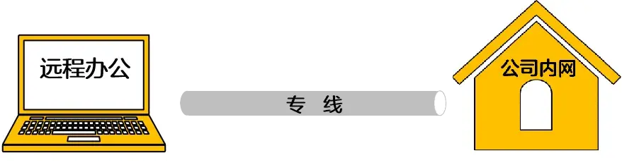 二十张图看懂VPN - 知乎