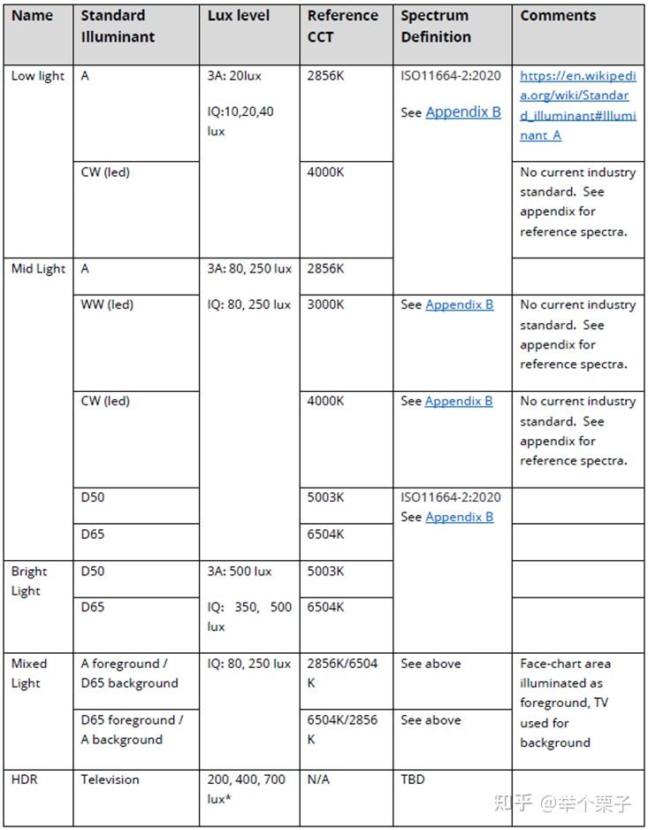 VCX-WebCam 评测方案解读 - 知乎