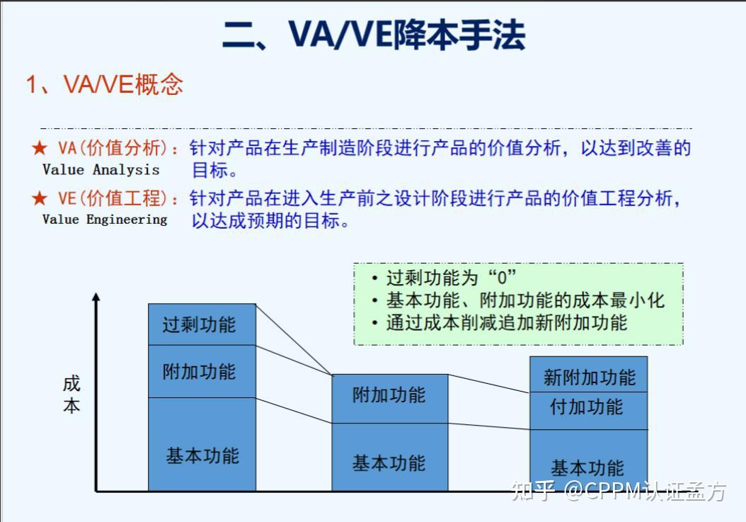 采购的VA/VE降本手法（完整版）PPT - 知乎