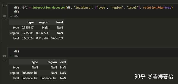 Python版GeoDetector更新 - 知乎