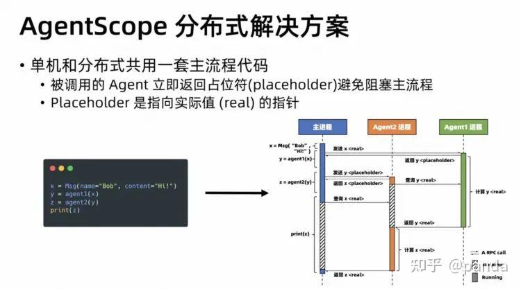 【Agent 系列】必看！深度剖析 19 种主流 Agent 框架，你了解几个？ - 知乎