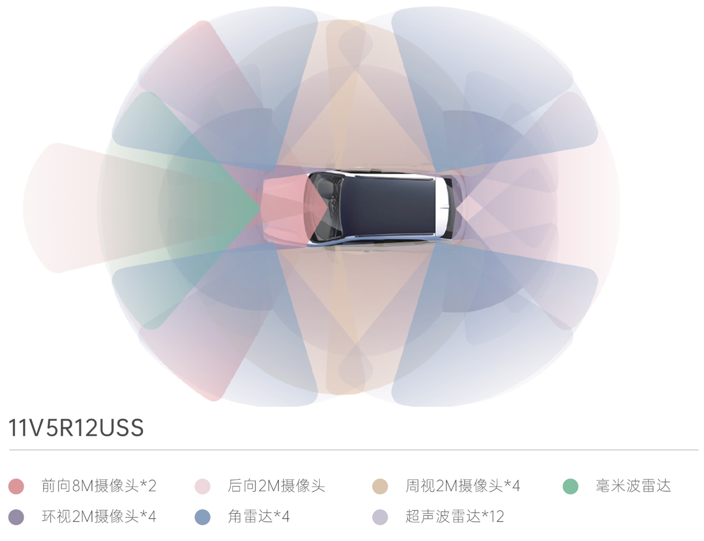 全网最全：自动驾驶域控制器的来龙去脉2023 - 知乎