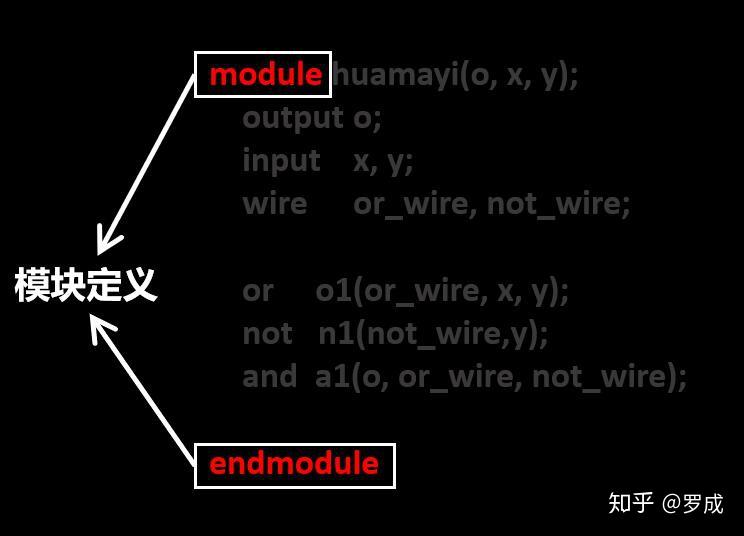 5分钟了解Verilog HDL语法结构 - 知乎