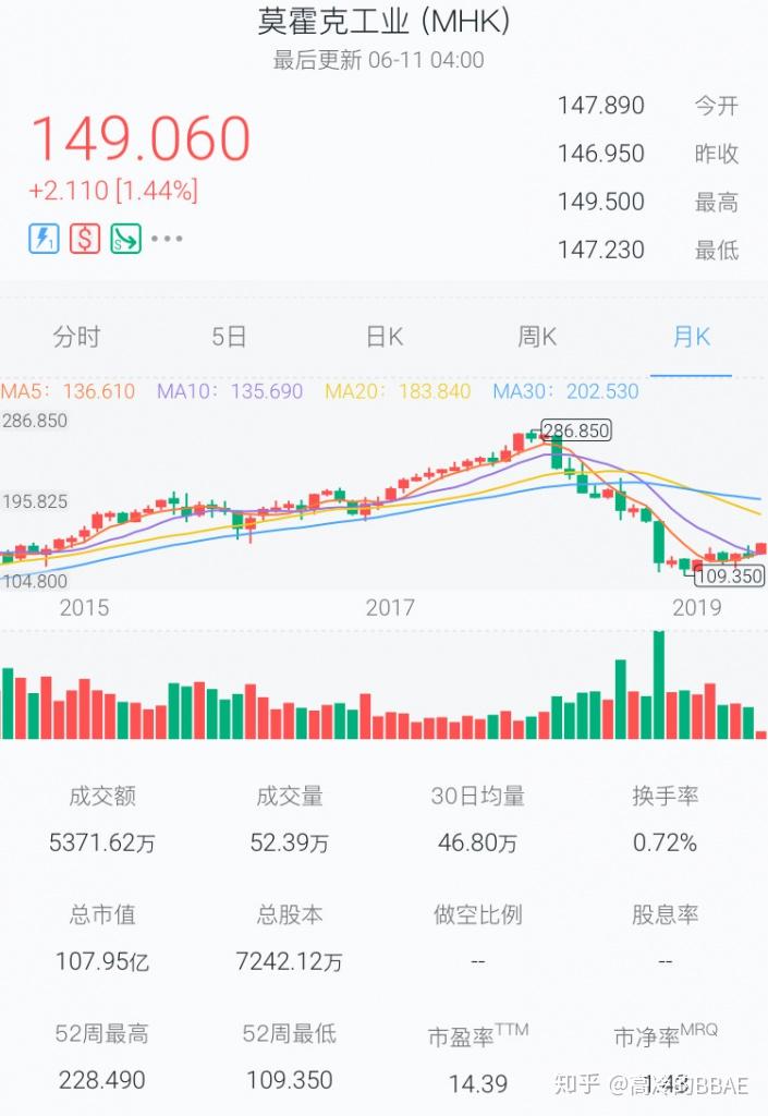 好奇百科|这家叫Mohawk的公司，生产脚踏实地的产品 - 知乎