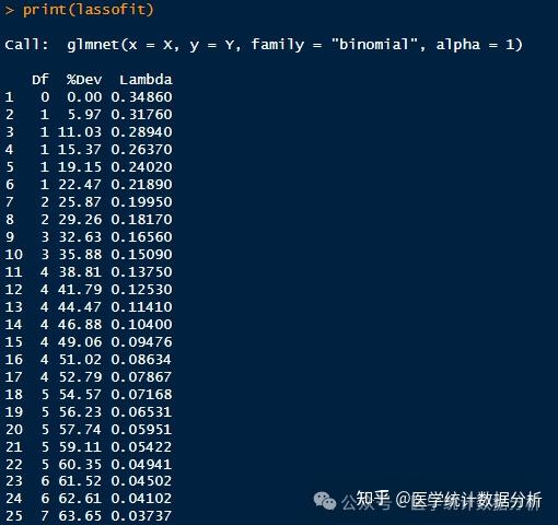 R语言glmnet包分别拟合二分类logistic模型的lasso回归和岭回归 - 知乎