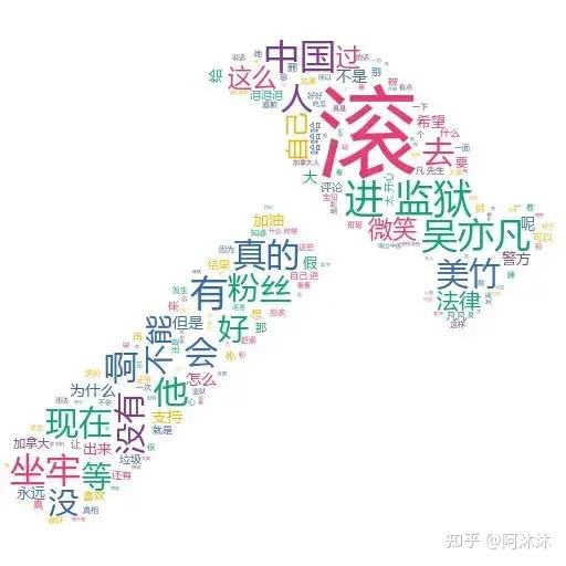 如何使用python实现一个优雅的词云？（超详细） - 知乎