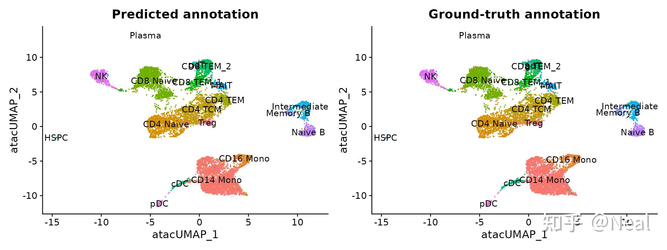 单细胞测序分析：Seurat实操 案例4__整合 scRNA-seq 和 scATAC-seq 数据 - 知乎