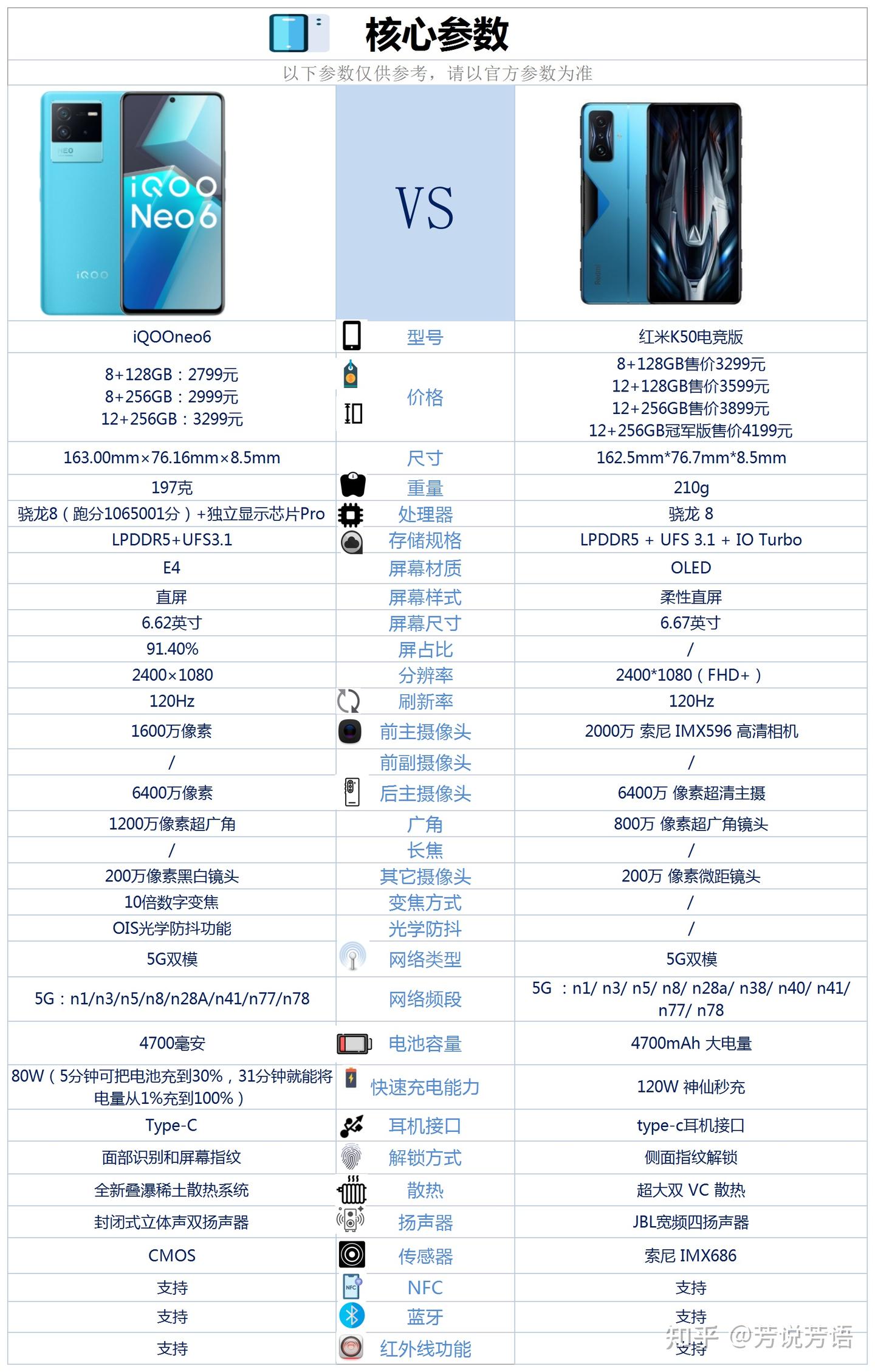 iqooneo6和红米k50电竞版之间咋选？ - 知乎