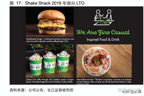 餐饮行业Shake Shack专题研究：餐饮新消费品牌的AB面 - 知乎
