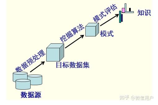 数据挖掘的的常用方法之关联分析法 知乎 