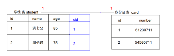 Mysql的多表操作 知乎