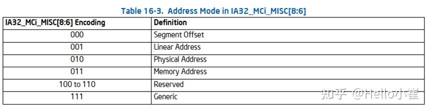 RAS（二）Intel MCA初探 - 知乎