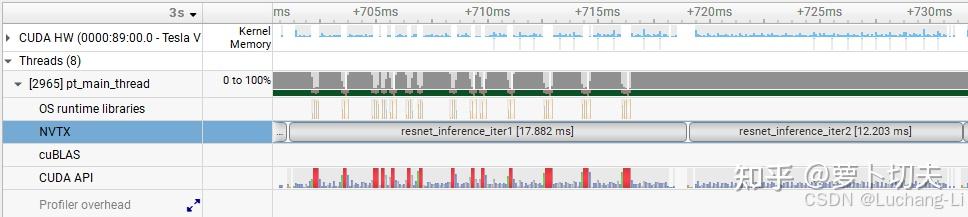 Nvidia GPU profiling nsight system - 知乎