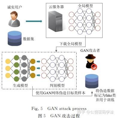 分布式深度学习隐私与安全攻击研究综述 - 知乎