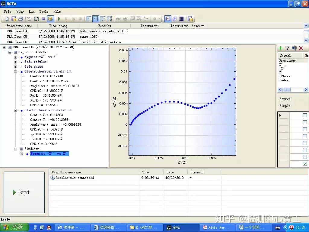 超级干货！NOVA阻抗（EIS）拟合详细图文教程 - 知乎