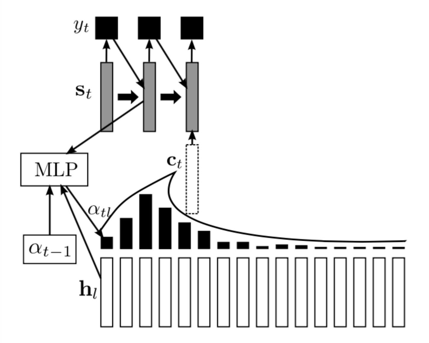 Attention based model for 语音识别 - 知乎