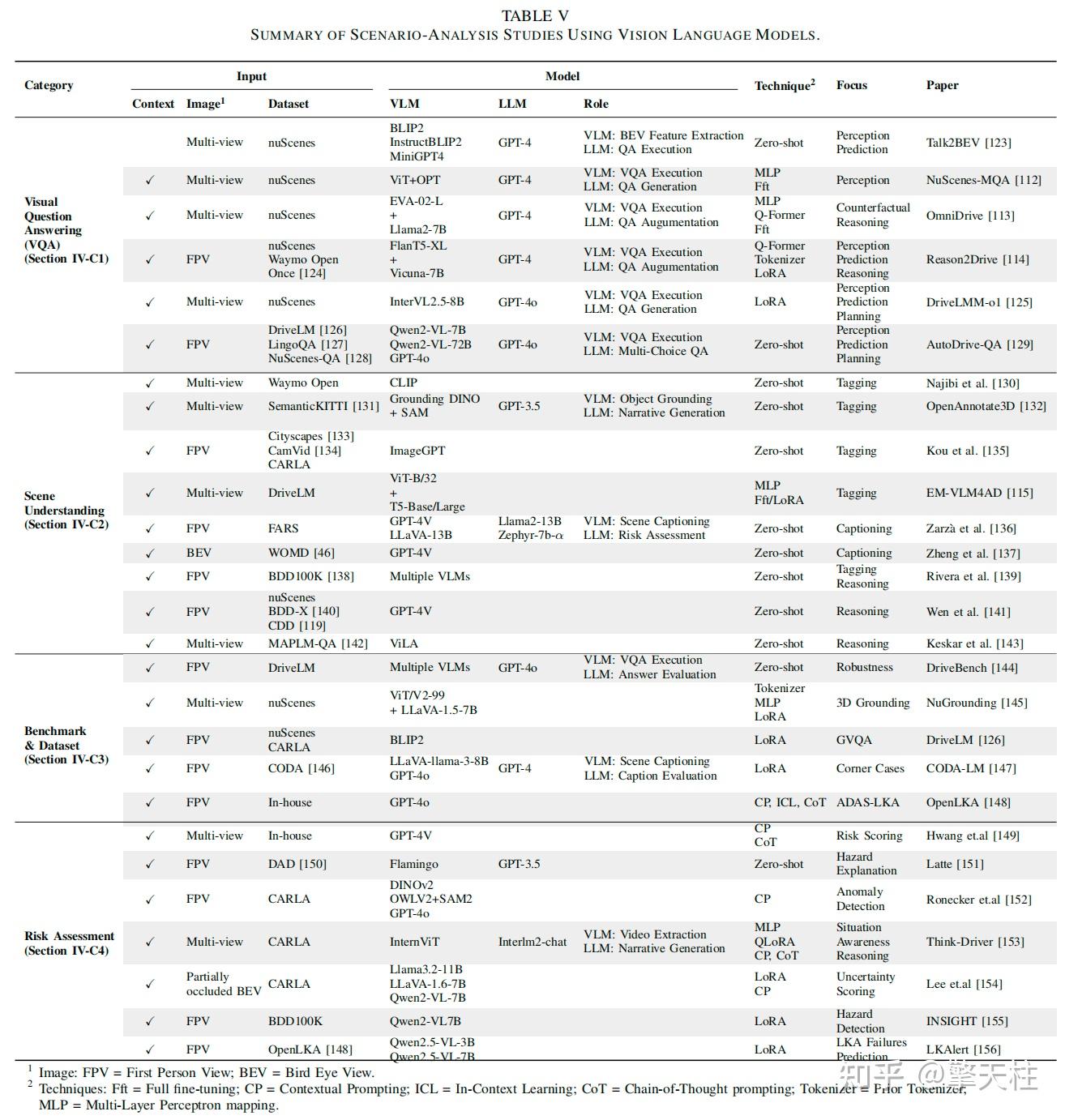 自动驾驶基础模型全面盘点（LLM/VLM/MLLM/扩散模型/世界模型） - 知乎