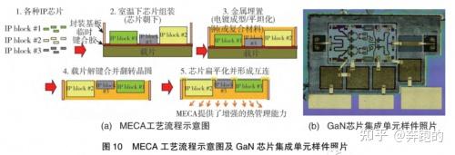 以RF⁃SIP 为集成架构的射频系统技术介绍 - 知乎