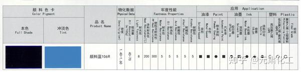 颜料蓝A3R即蓝色颜料PB60 - 知乎